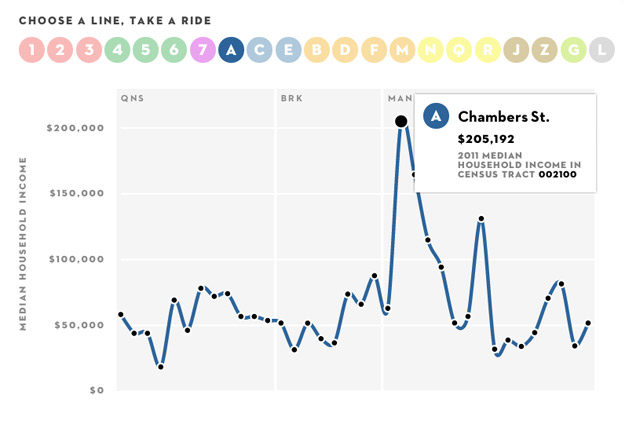 Measuring Income Inequality Along the NYC Subway | BillMoyers.com