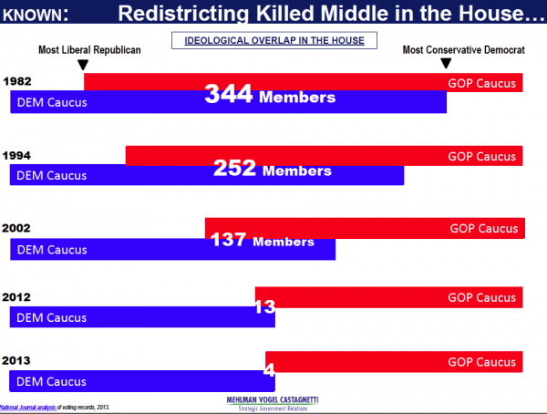 These Two Charts Show the Incredible Disappearing Center in American ...