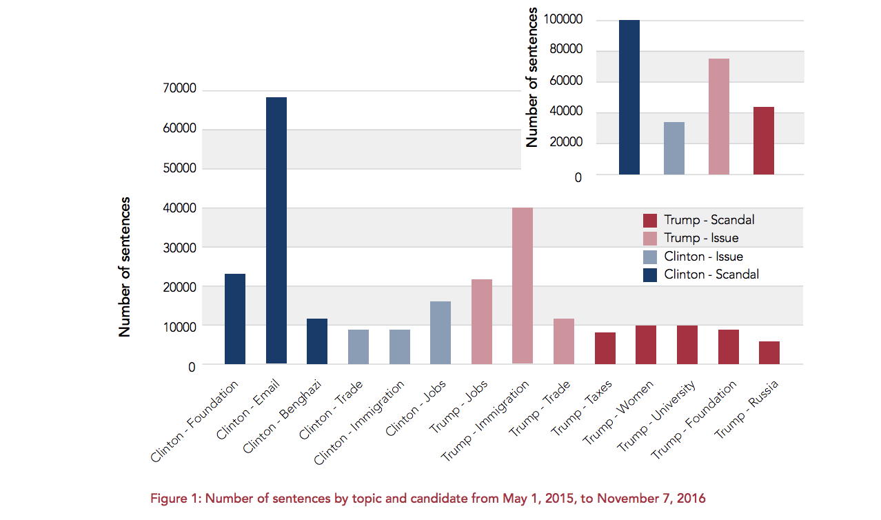 How Conservatives Manipulated the Mainstream Media to Give Us President ...